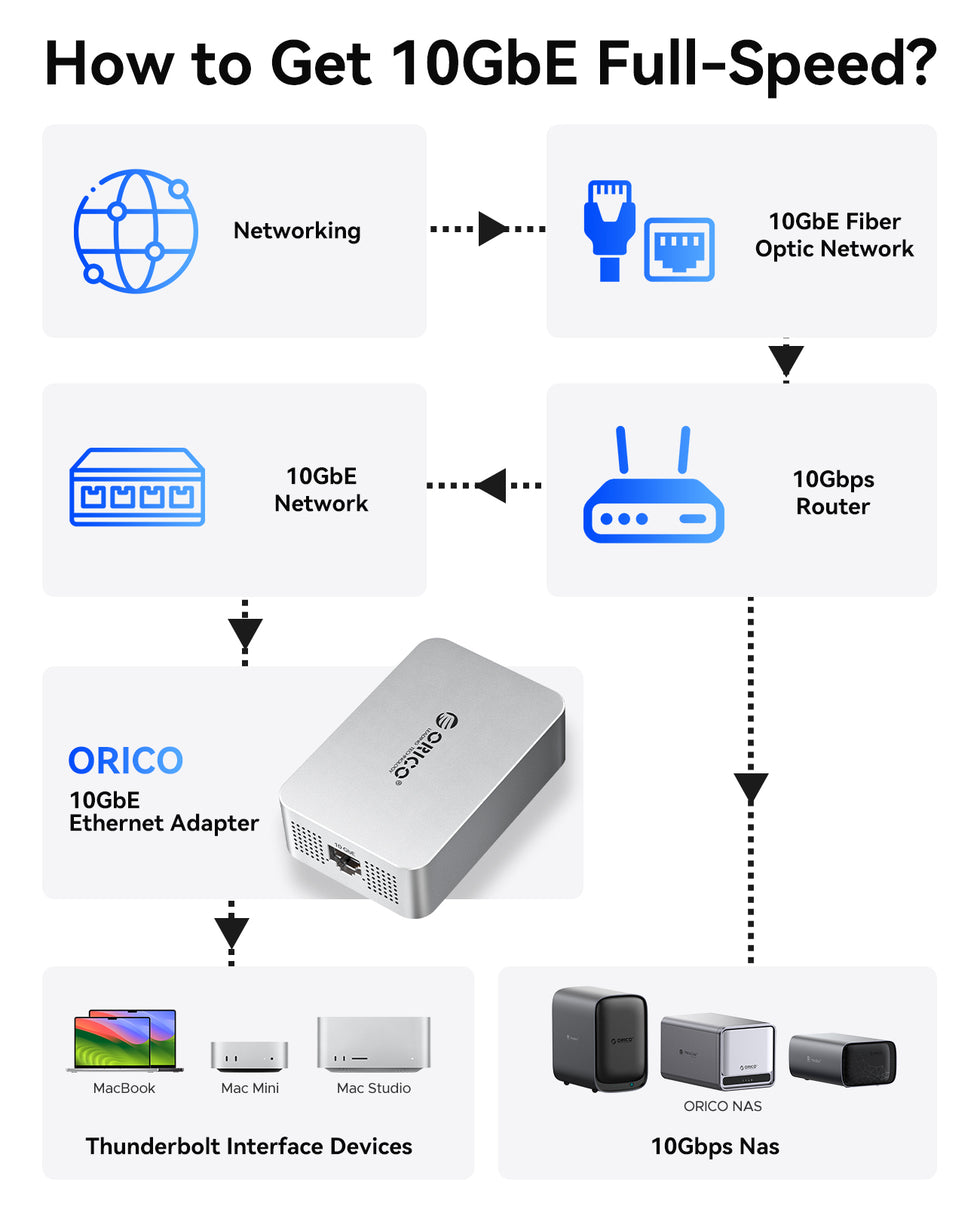 ORICO REA 10GbE Adapter - Thunderbolt 4/USB4, 10Gbps Speed
